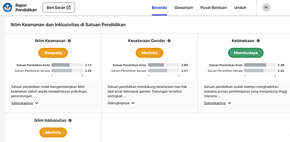 Rapor Pendidikan Sebagai Acuan Pemetaan Mutu - Sudut Edukasi